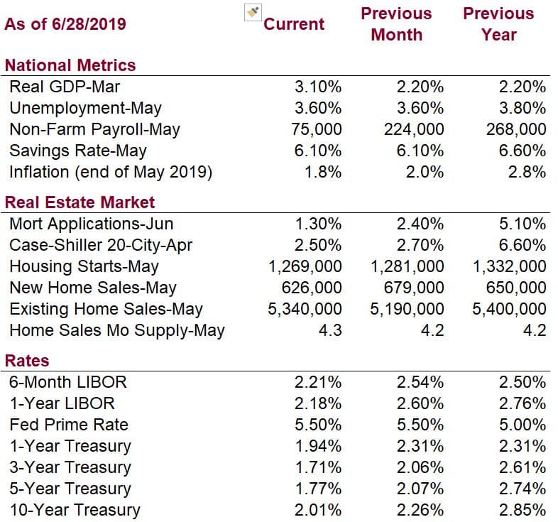 2019 3rd Quarter Newsletter AAI Financial